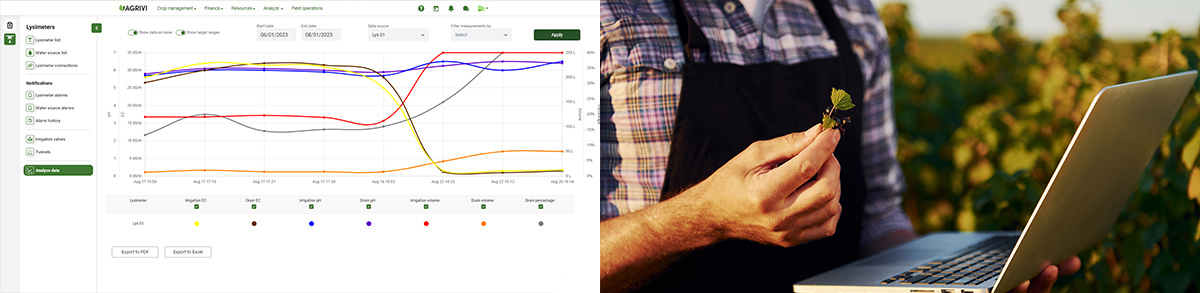 Integrated Farming Practices With Agrivi Farm Management System